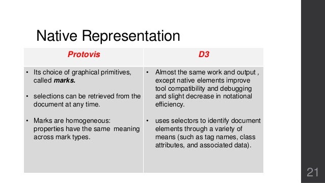 D3 : Data driven documents with Data visualization principles