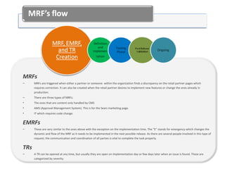 D3 quality assurance overview maintenance | PPT | Technology & Computing