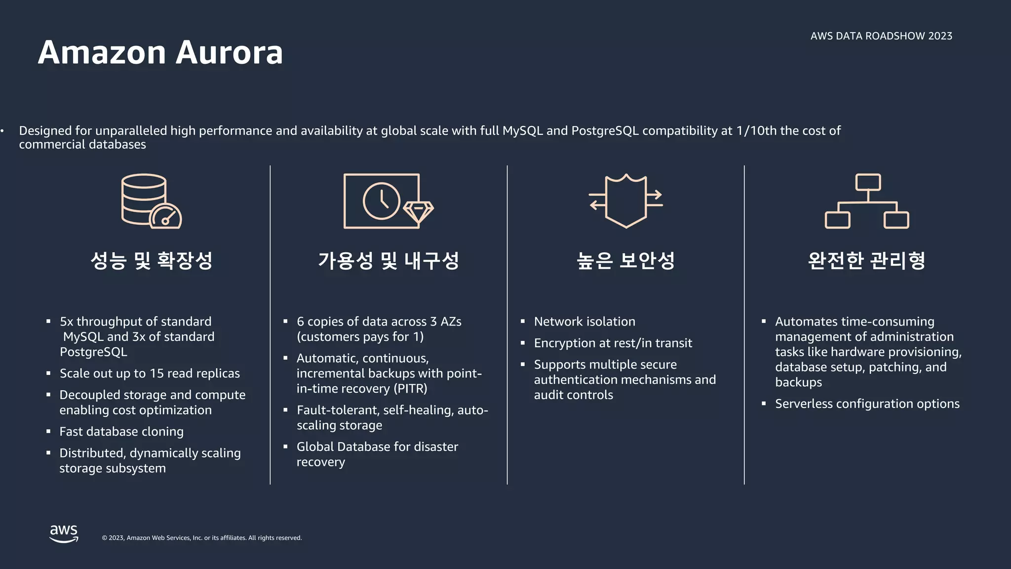 Internal Architecture of Amazon Aurora (Level 400) - 발표자: 정달영, APAC RDS ...