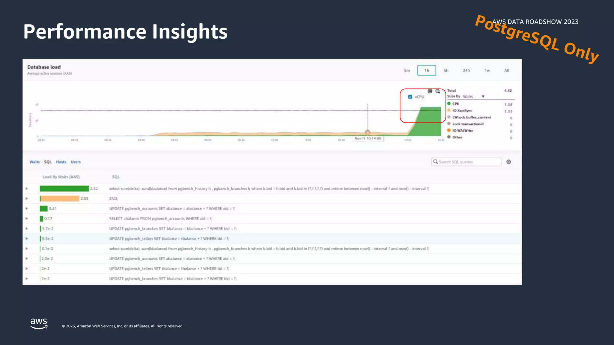 Internal Architecture of Amazon Aurora (Level 400) - 발표자: 정달영, APAC RDS ...