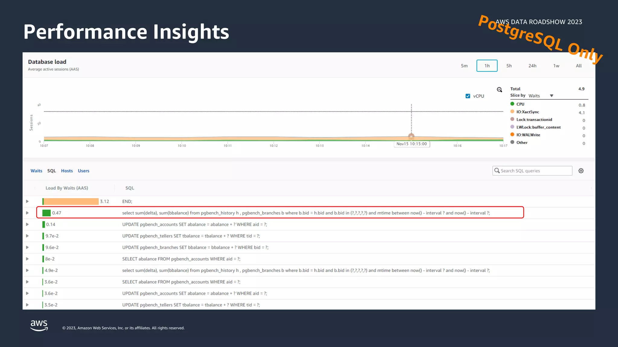 Internal Architecture of Amazon Aurora (Level 400) - 발표자: 정달영, APAC RDS ...