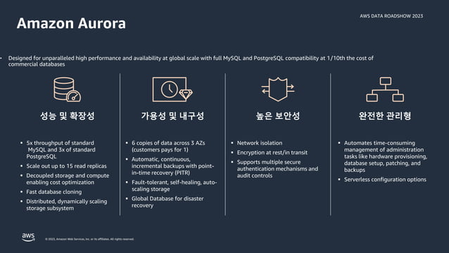 Internal Architecture of Amazon Aurora (Level 400) - 발표자: 정달영, APAC RDS ...