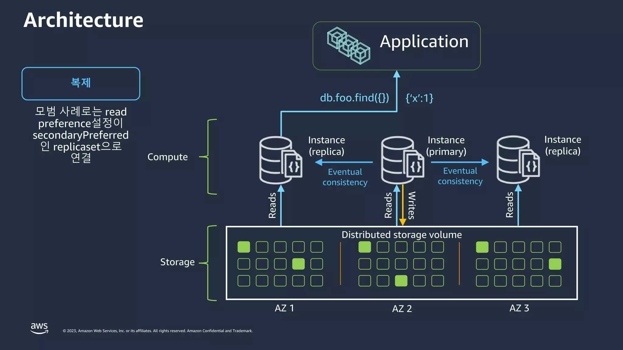 Amazon DocumentDB - Architecture 및 Best Practice (Level 200) - 발표자: 장동훈 ...