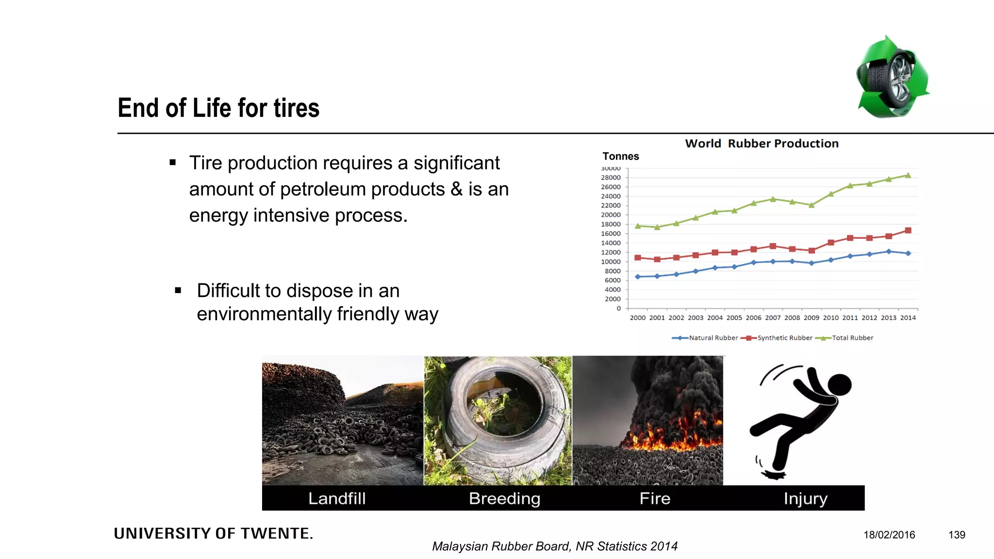 Chemical Devulcanization of Whole Truck Tire Rubber | PDF