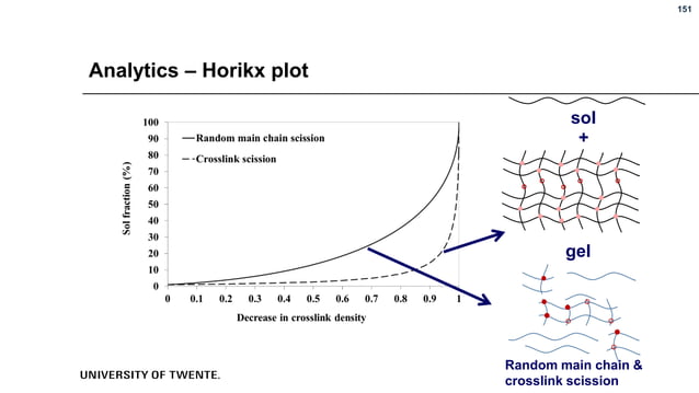 Chemical Devulcanization of Whole Truck Tire Rubber | PDF | Chemistry ...