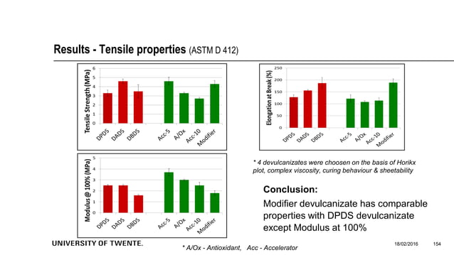 Chemical Devulcanization of Whole Truck Tire Rubber | PDF | Chemistry ...