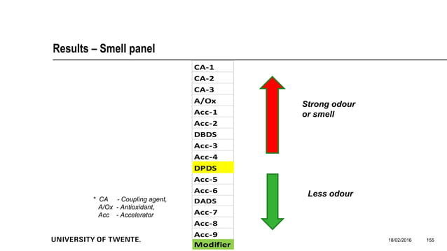 Chemical Devulcanization of Whole Truck Tire Rubber | PDF | Chemistry ...