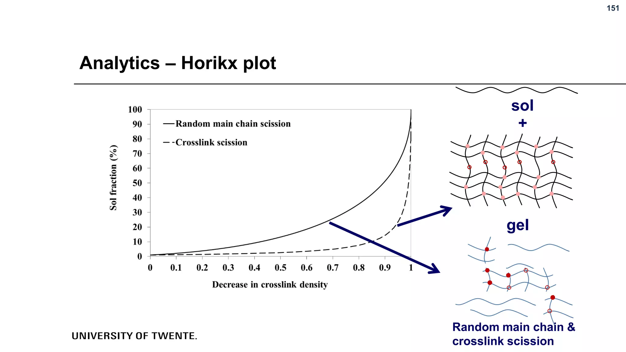 Chemical Devulcanization of Whole Truck Tire Rubber | PDF