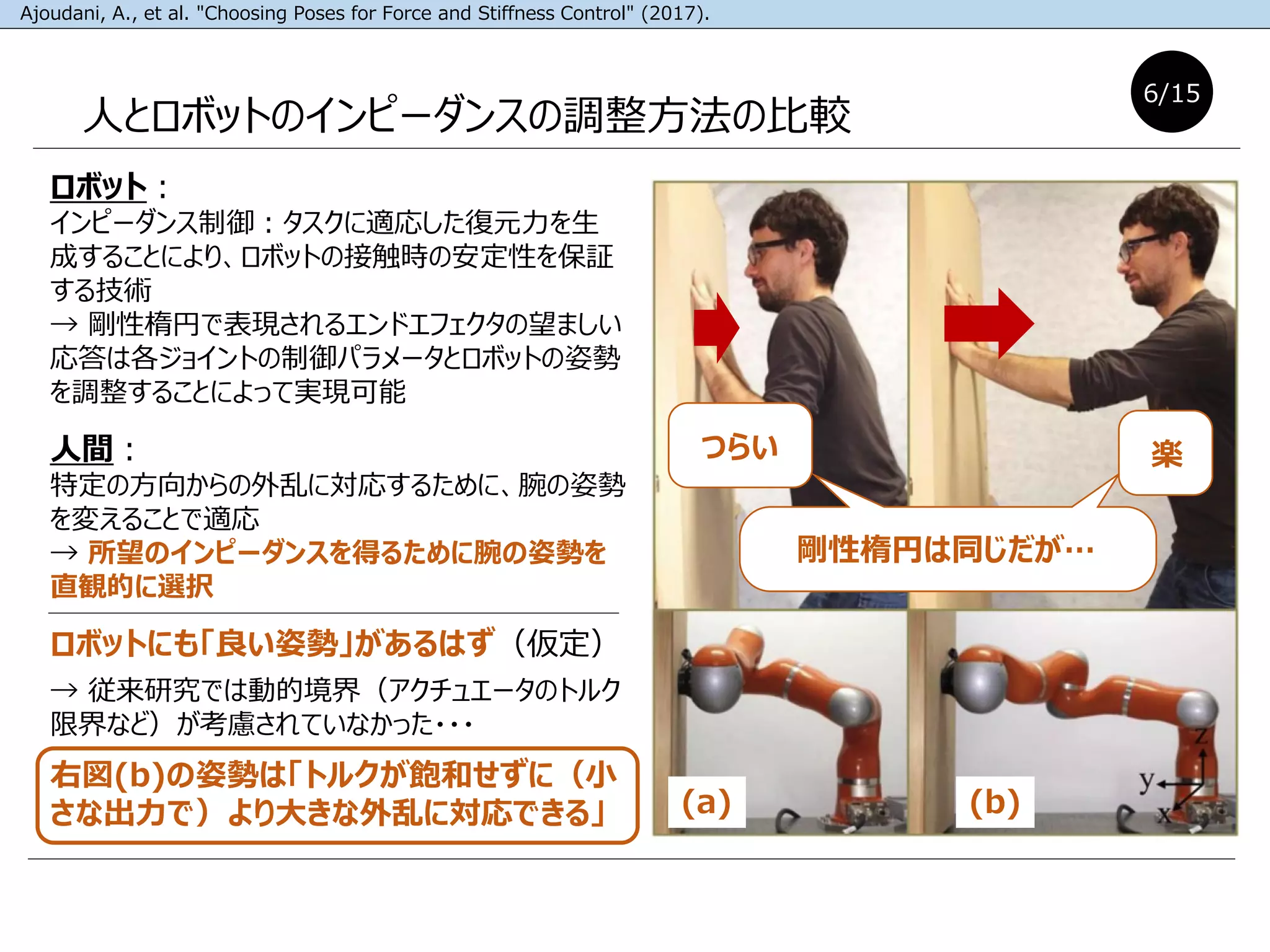 Variable Stiffness Mechanism（VSM）：可変剛性機構に関する研究紹介 | PDF