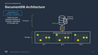 [D3T2S03] Data&AI Roadshow 2024 - Amazon DocumentDB 실습 | PPT