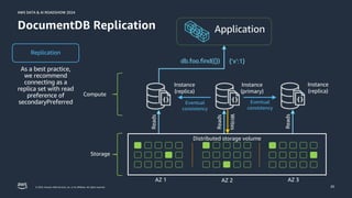 [D3T2S03] Data&AI Roadshow 2024 - Amazon DocumentDB 실습 | PPT