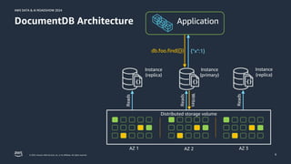 [D3T2S03] Data&AI Roadshow 2024 - Amazon DocumentDB 실습 | PPT