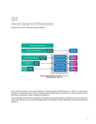 D3 ver oee 3bus094475 l en_oee_white_paper_low_resolution | PDF