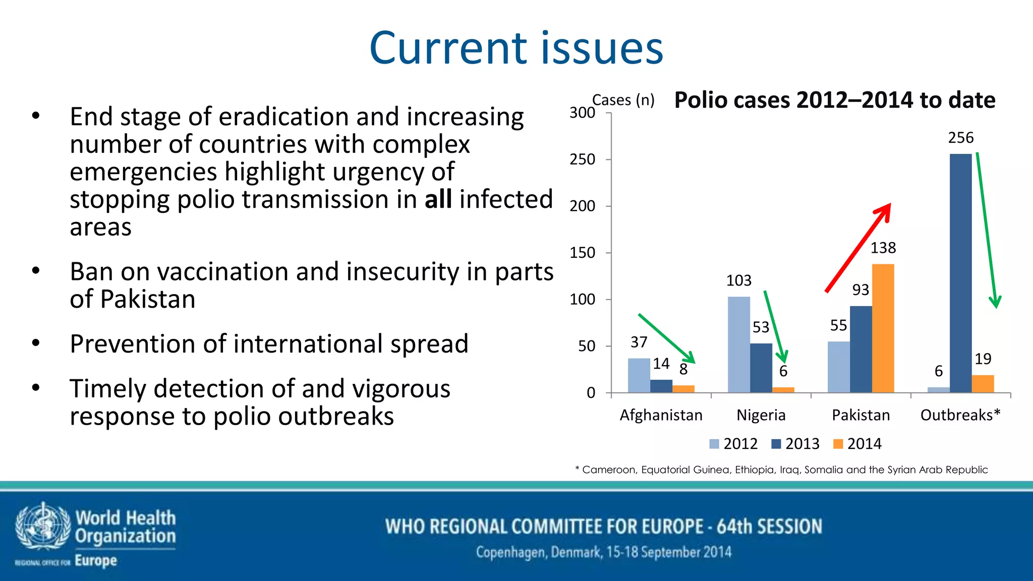 Global Polio Eradication Initiative: implementing the Polio Eradication ...