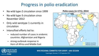 Global Polio Eradication Initiative: implementing the Polio Eradication ...