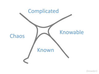 Agile Leadership – Is a Servant Leader always the Right Approach? | PPTX