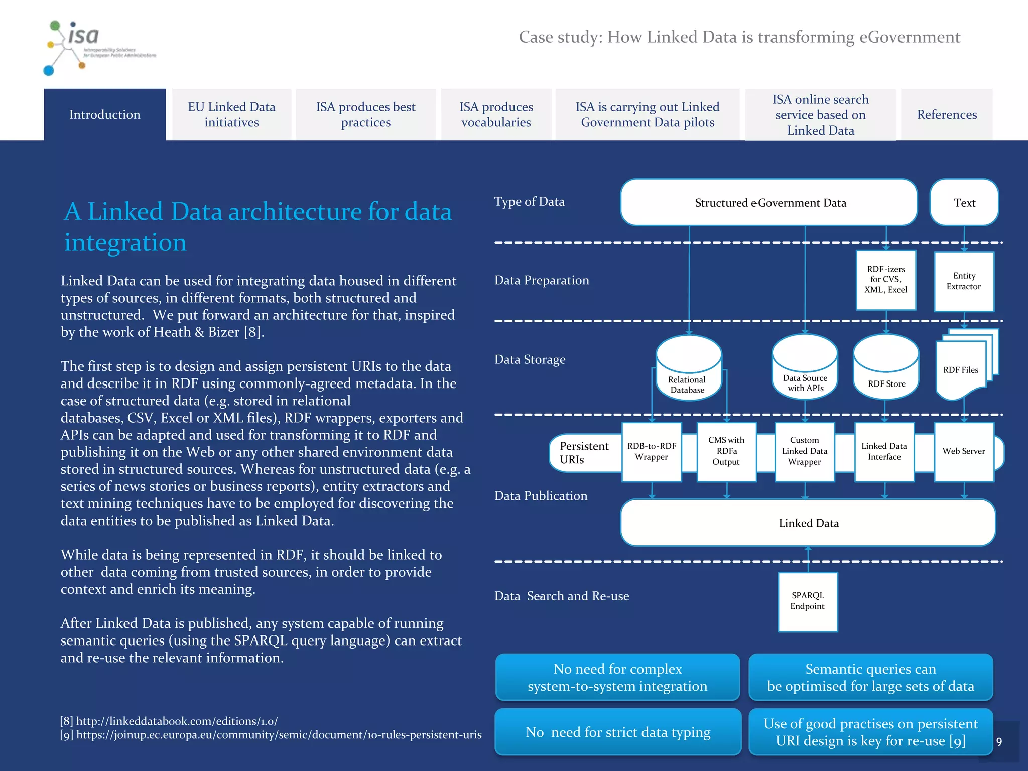How Linked Data is transforming eGovernment | PPTX
