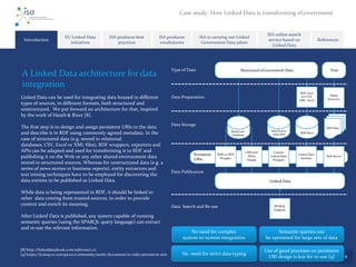 How Linked Data is transforming eGovernment | PPTX