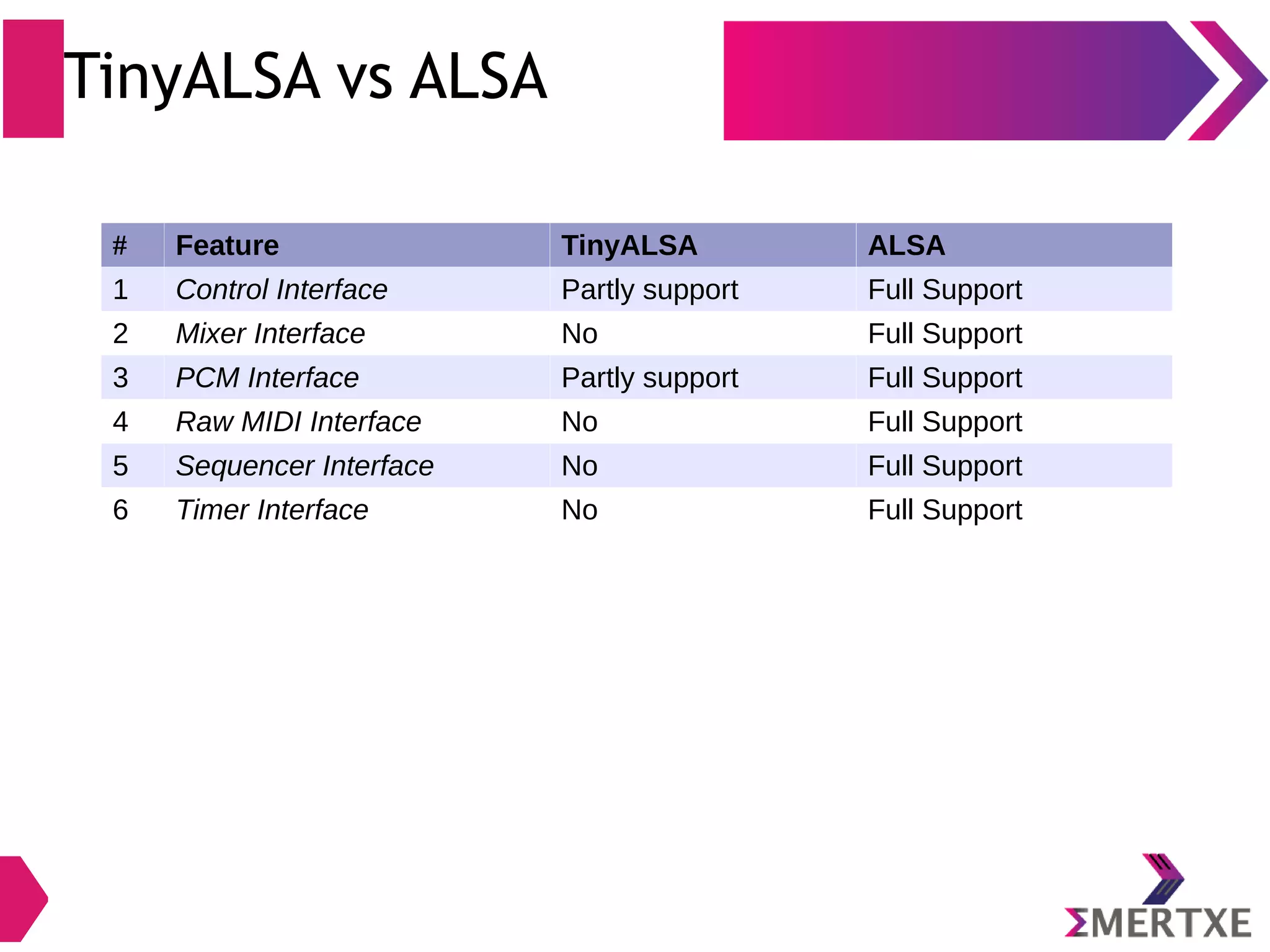 Embedded Android : System Development - Part IV | PDF
