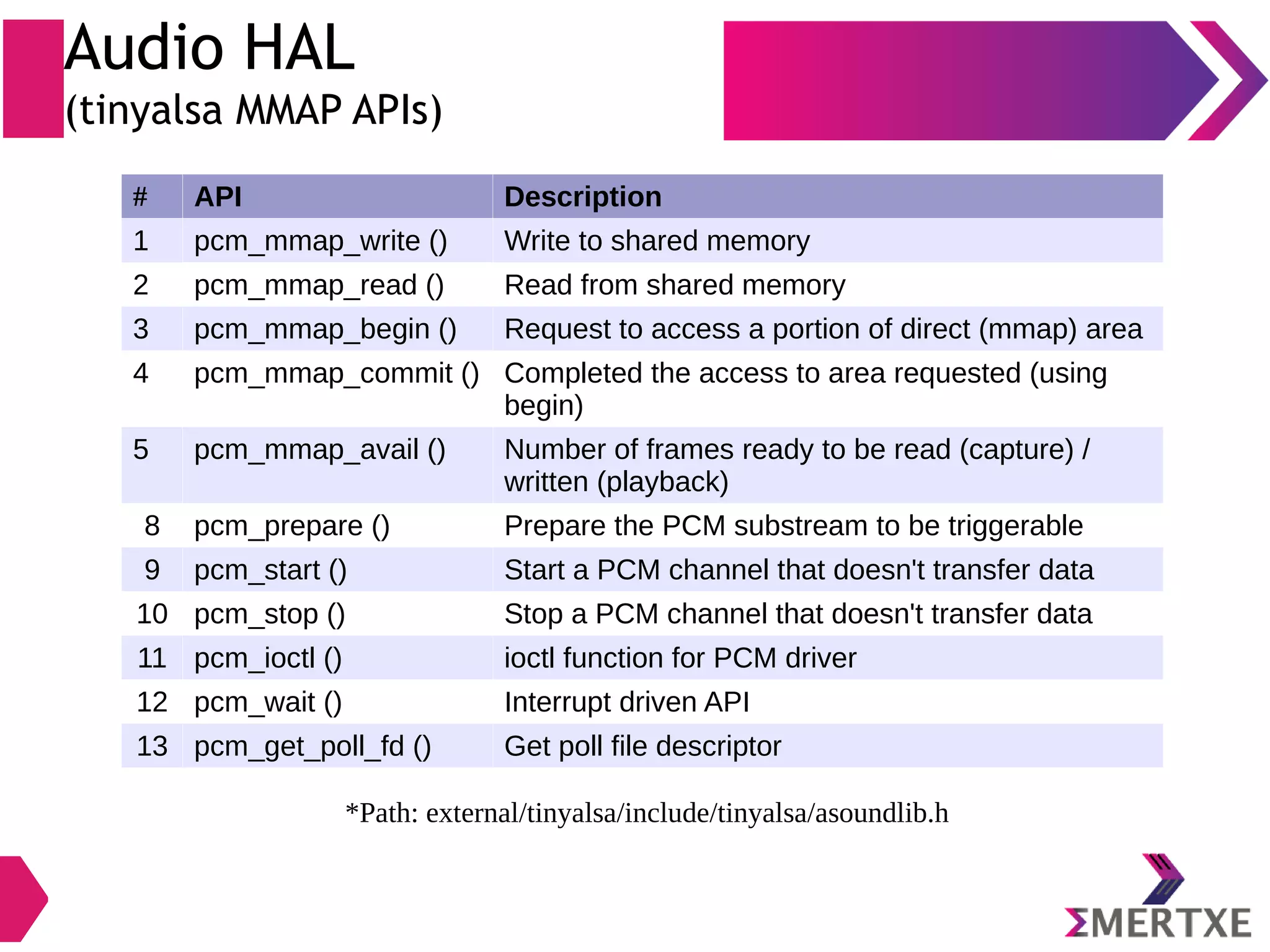 Embedded Android : System Development - Part IV | PDF