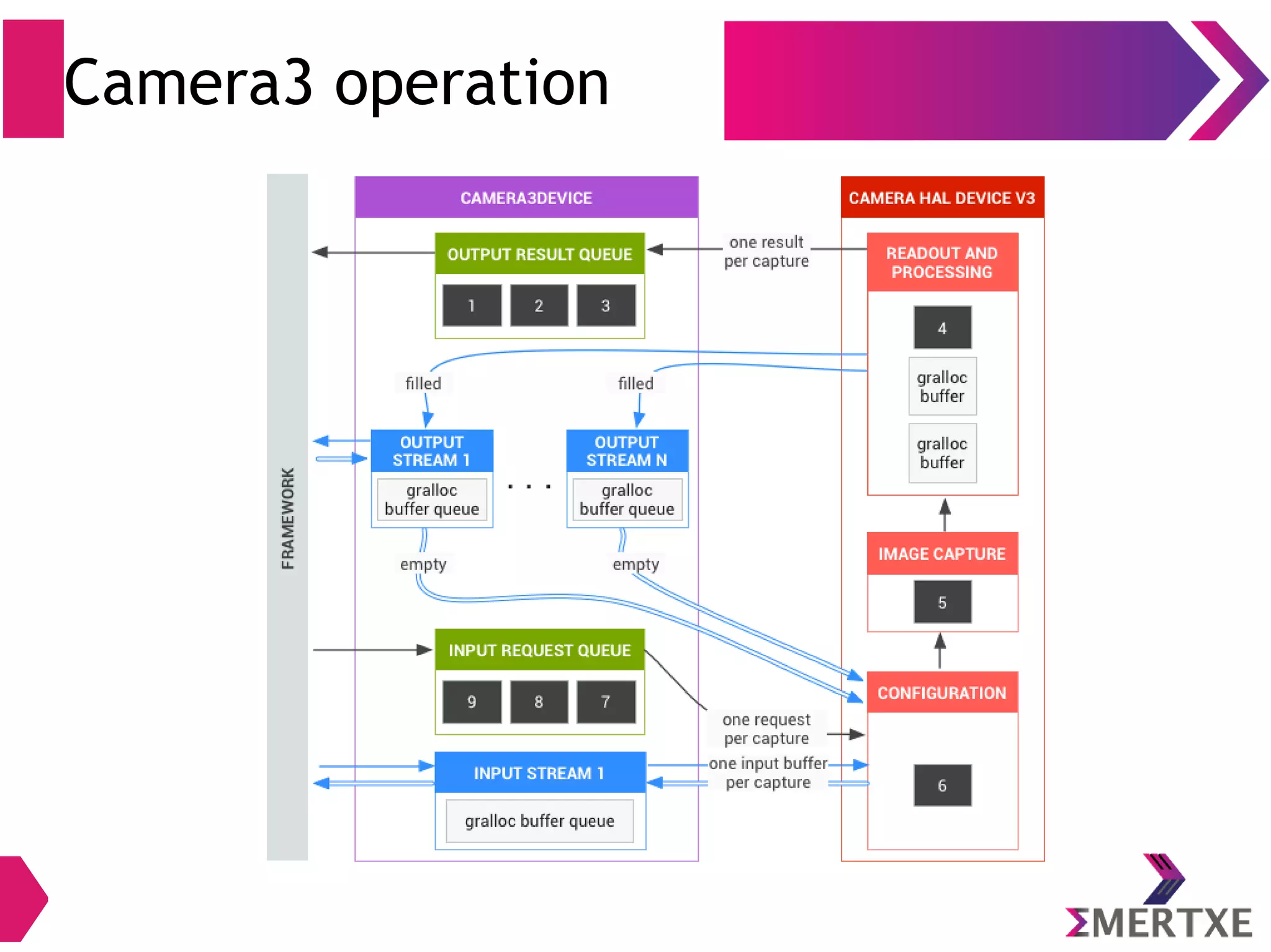 Embedded Android : System Development - Part IV | PDF