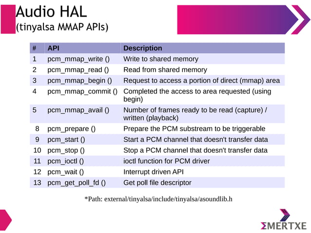 Embedded Android : System Development - Part IV | PDF