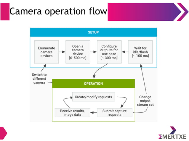Embedded Android : System Development - Part IV | PDF