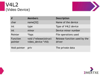 Embedded Android : System Development - Part IV | PDF