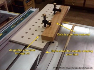 d4 and friendly charting DSL for D3 | PPT