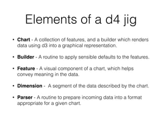 d4 and friendly charting DSL for D3 | PPT