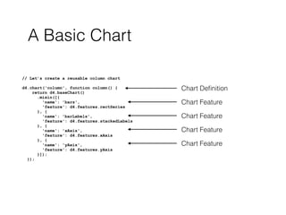 d4 and friendly charting DSL for D3 | PPT