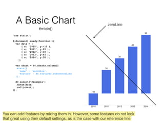 d4 and friendly charting DSL for D3 | PPT