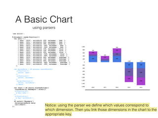 d4 and friendly charting DSL for D3 | PPT