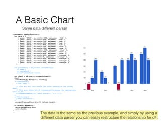 d4 and friendly charting DSL for D3 | PPT