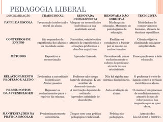 FACELI - Disciplina Especial - Didática com Márcia Perini Valle - 02 ...