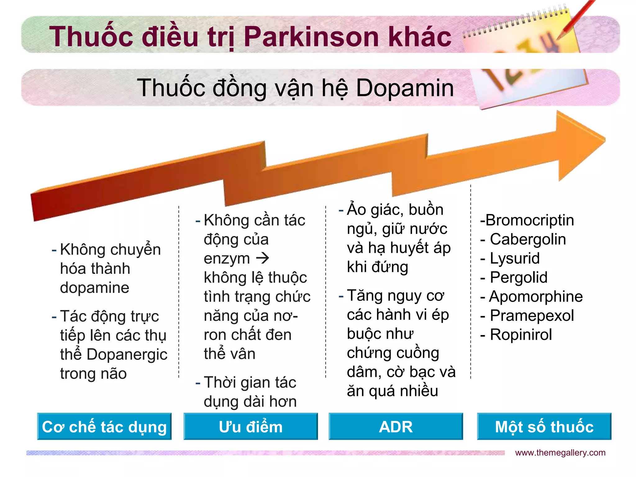 Phân tích CLS parkinson | PPTX