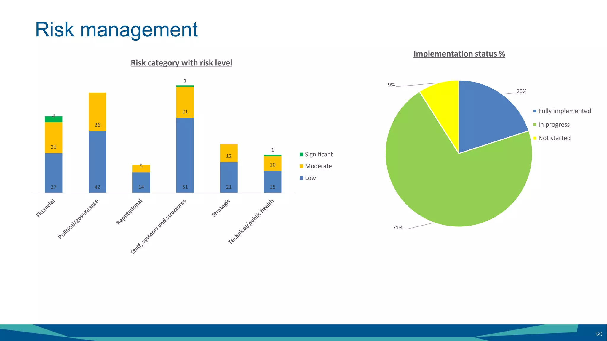 Progress report: Corporate services and enabling functions - Audit and ...