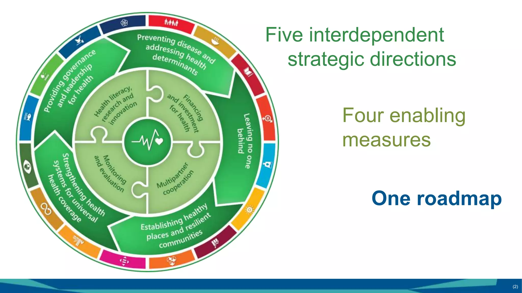 Progress report on the implementation of the SDG roadmap - Building on ...