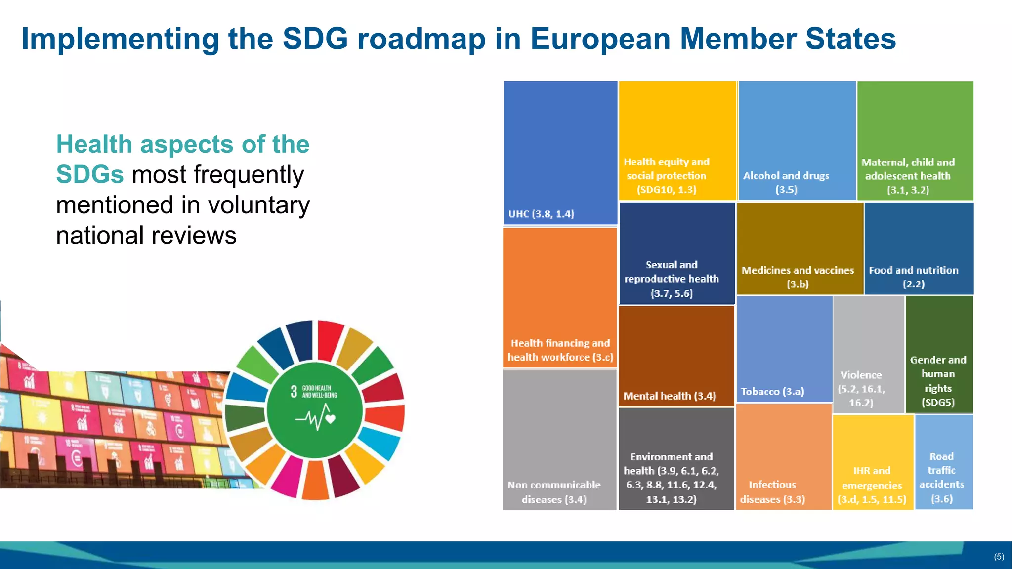 Progress report on the implementation of the SDG roadmap - Building on Health 2020, the European ...