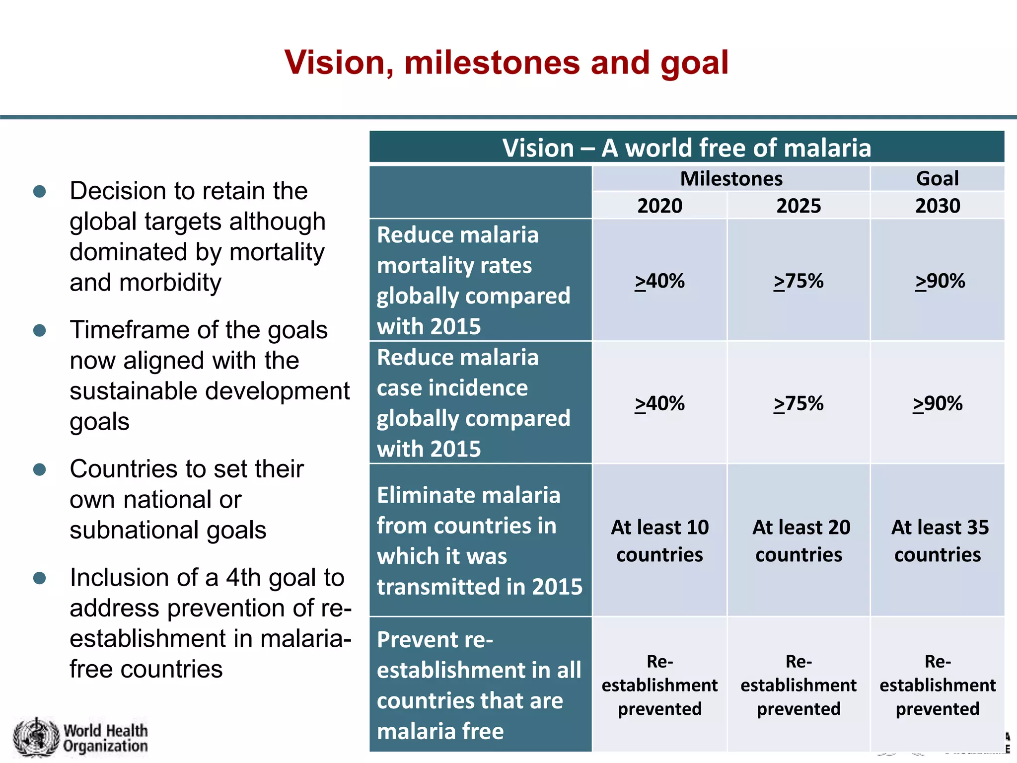 Draft global malaria technical strategy 2016–2030 | PPTX