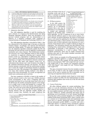 2014-Adaptive Interest Modeling Improves Content Services at the Network Edge-MILCOM | PDF