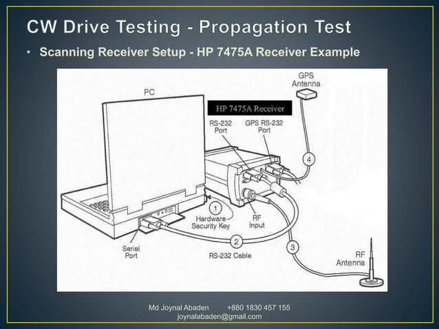 CW Testing | PPT