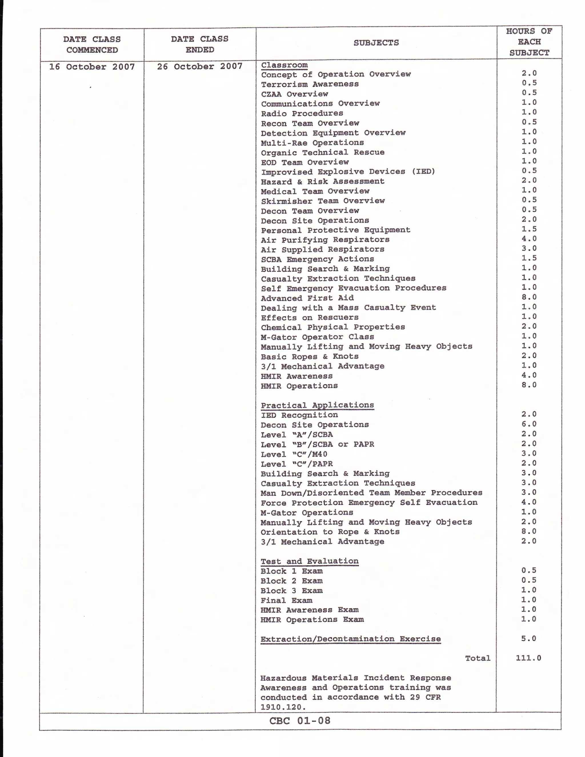 CBIRF Basic Course Syllabus | PDF CBIRF Basic Course Syllabus | PDF
