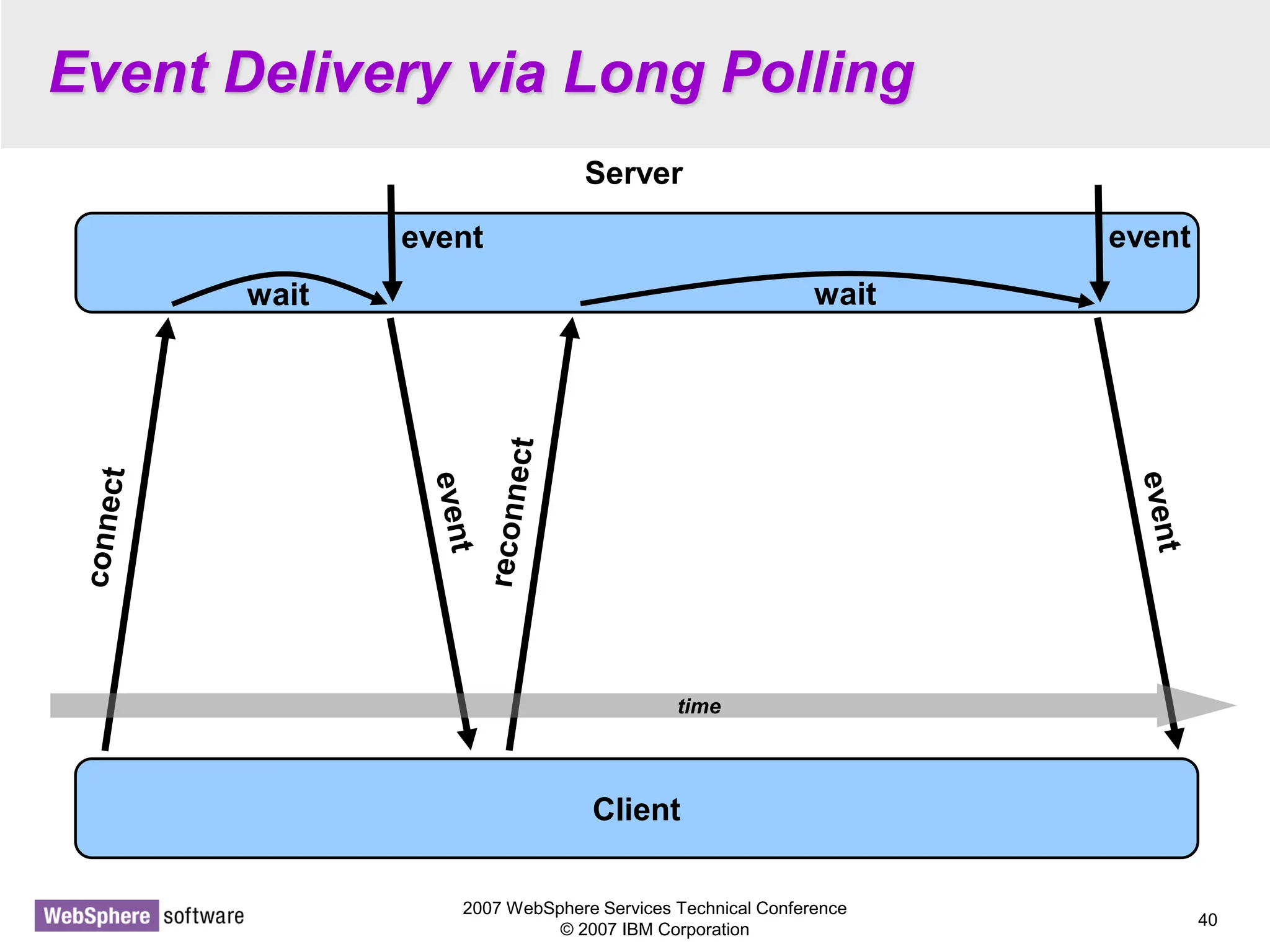 D41 - Web 2.0 Protocols.ppt