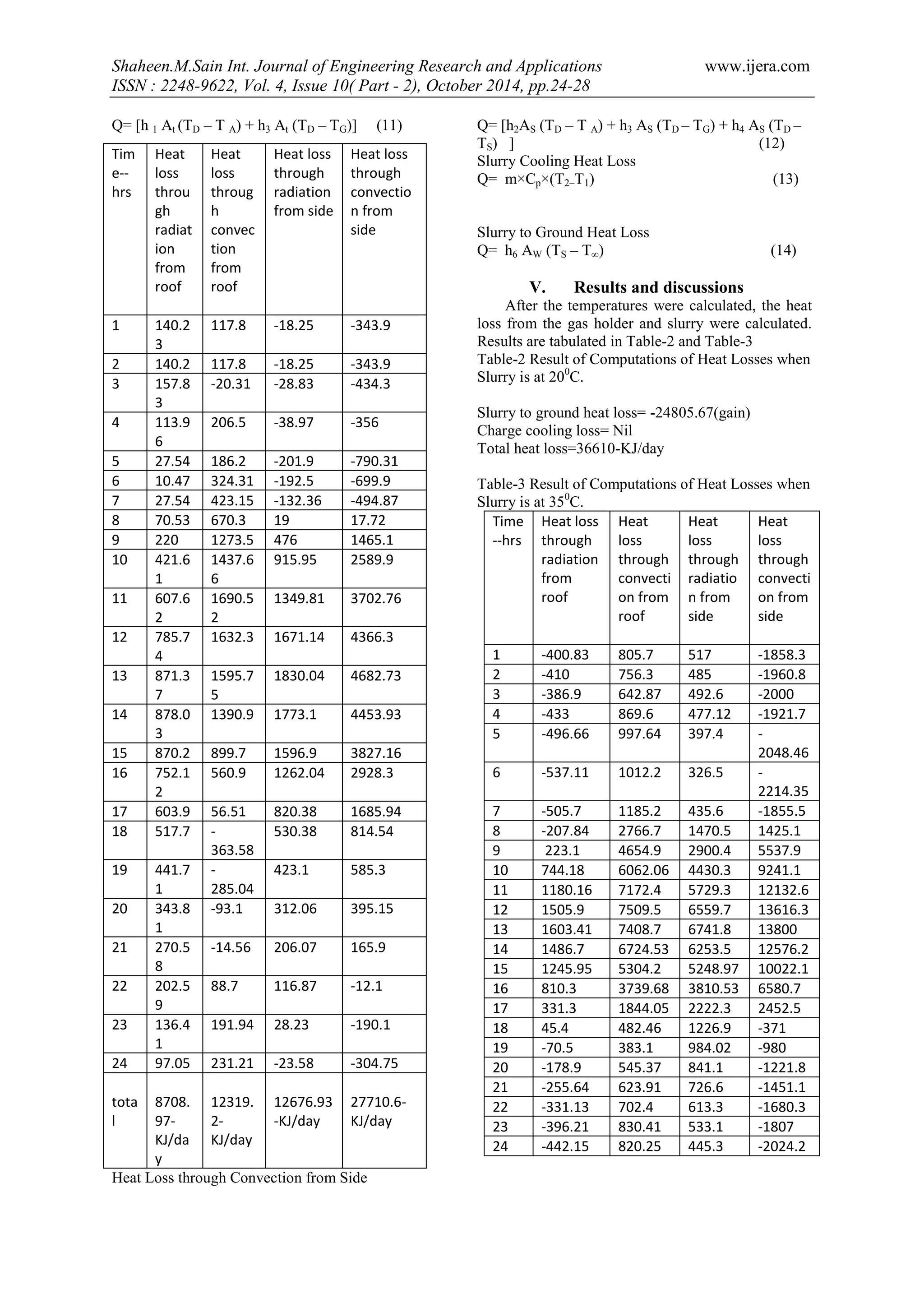 Thermal Simulation of Biogas Plants Using Mat Lab | PDF