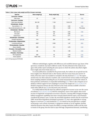 Brain Mass and Encephalization Quotients in the Domestic Industrial Pig ...