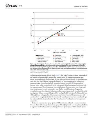 Brain Mass and Encephalization Quotients in the Domestic Industrial Pig ...