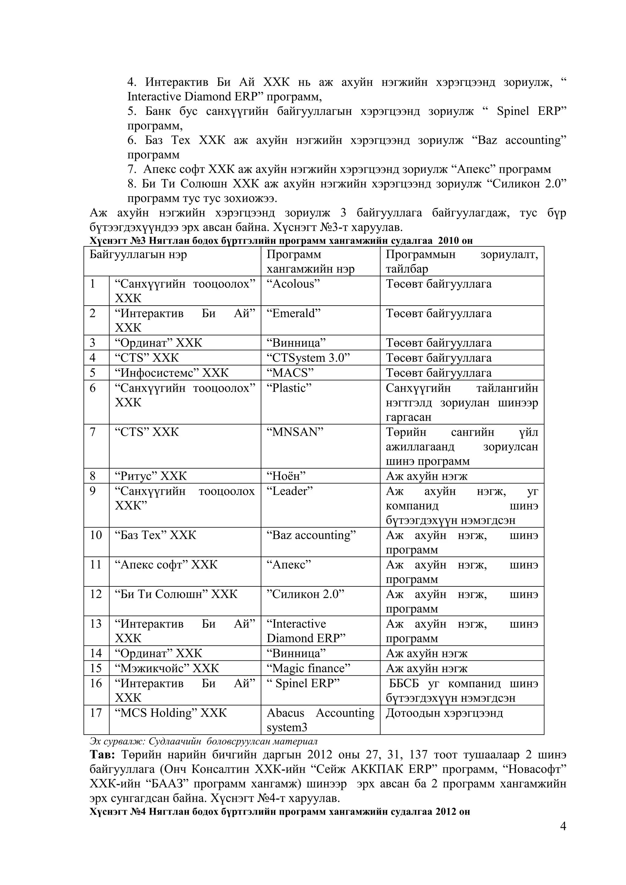 nbb progtamm hangamj | PDF