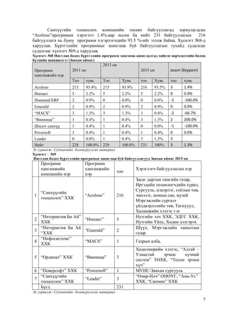 nbb progtamm hangamj | PDF