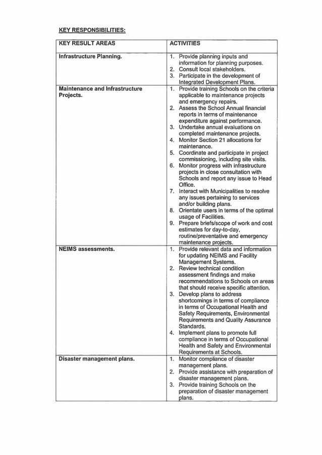 Assistant Director Duties | PDF